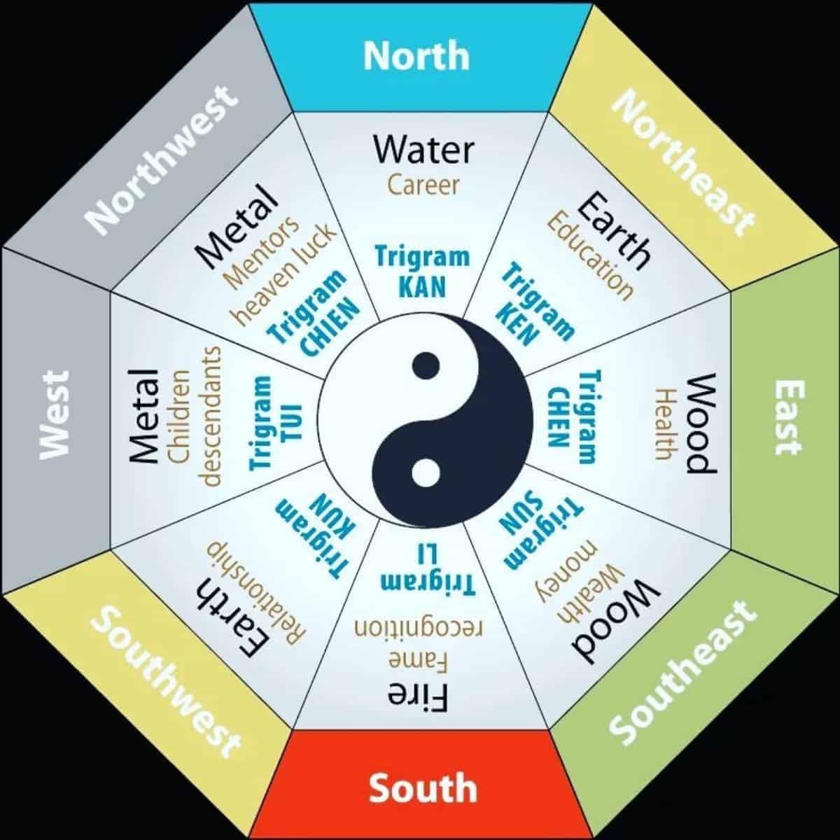 Turtle in Feng Shui: Placement, Symbol and Meaning | Honest Home Talks